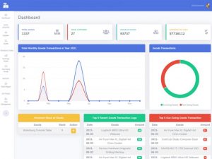 Electricity Billing System in PHP with Source Code for free PHP